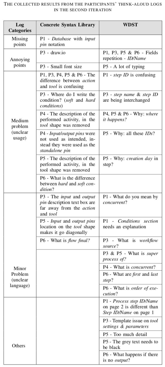 UML for Bioinformatics UML for Bioinformatics